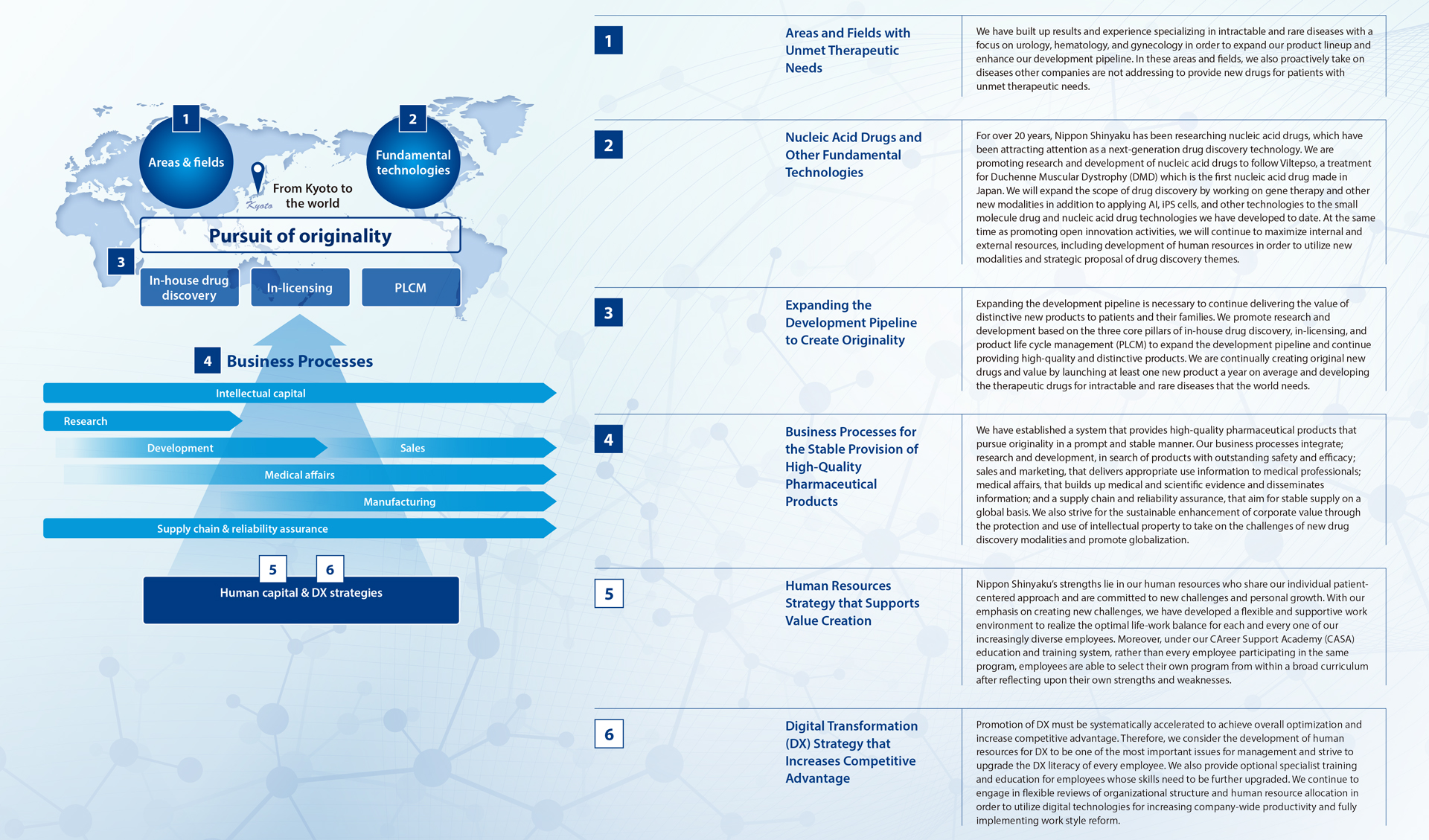 Value Creation Story | Management Policy and Plan | To Our Shareholders ...